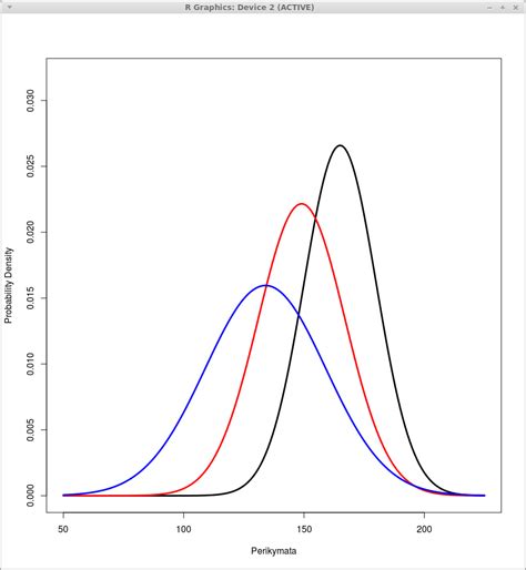 normal distribution unsmooth lines when using the dnorm and plot