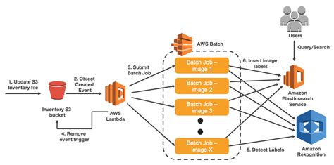 amazon rekognition face analysis tech meets fears and
