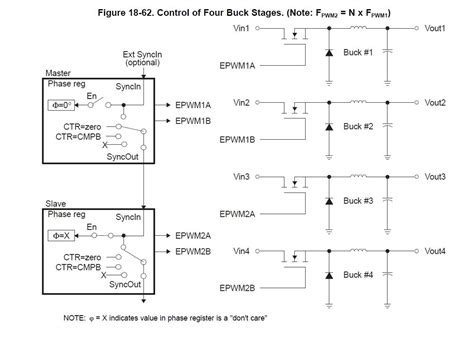 compiler tms320f280049c syncing of epwm pulses c2000