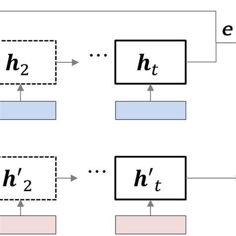 Pdf Multimodal Speech Emotion Recognition Using Audio And Text