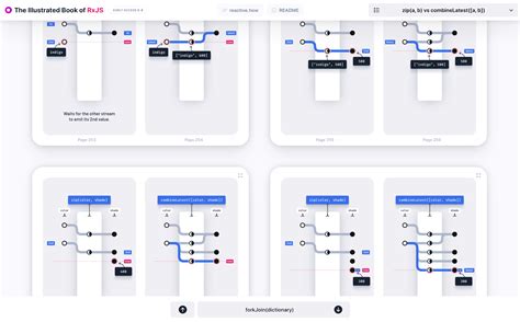 the illustrated book of rxjs