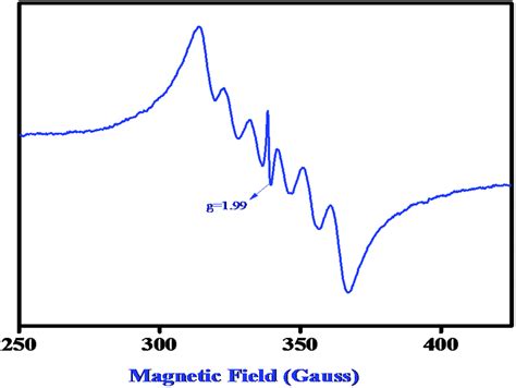 Mn Ii Complexes Of Different Nuclearity Synthesis Characterization