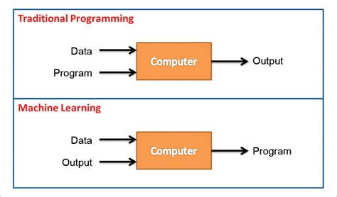 deploying machine learning for android app development