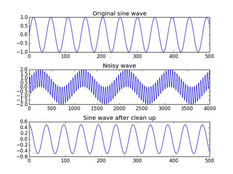 audio and digital signal processing dsp in python python for