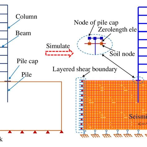 Schematic Diagram Illustrating The Finite Element Model Of The