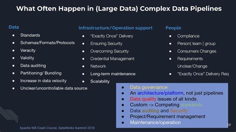 building data pipelines on apache nifi with python speaker deck