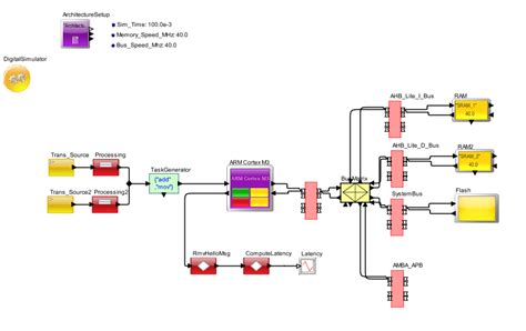 cortex m3 microcontrollers mirabilis design