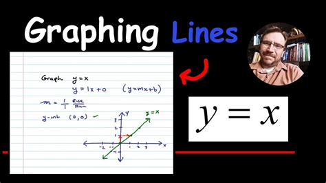 Linear Function Graph Y X