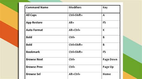 learn all the microsoft word keyboard shortcuts with this printable