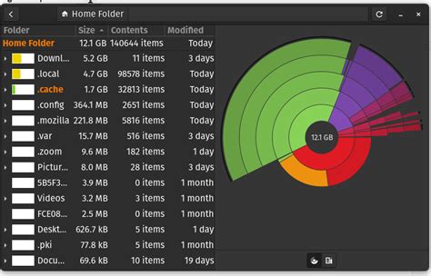 3 Open Source Gui Disk Usage Analyzers For Linux