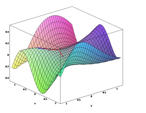 gradient descent optimization technique in machine learning marktechpost