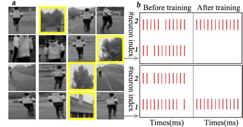 toppings object detection dataset and pre trained model by aiexperiment