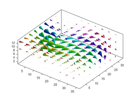 visualizing volume data matlab and simulink example mathworks switzerland