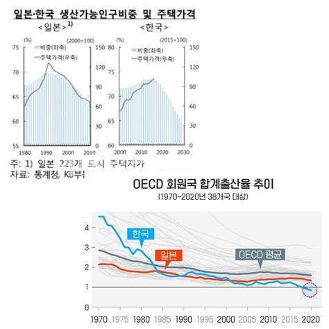 블라인드 부동산 한국은 일본 버블붕괴와 같지 않을 것이라 보는 이유