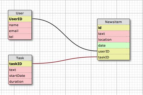 node js specify schema in mongoose stack overflow
