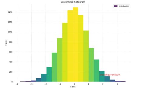 reverse y axis matplotlib pylab examples example code