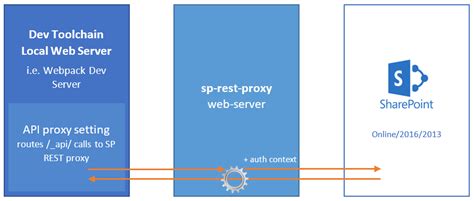 41 sharepoint rest api javascript example javascript nerd answer