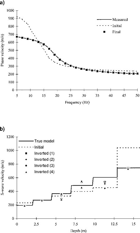 Inversion Results Of Multilayer Examples Labels On Dispersion Curves