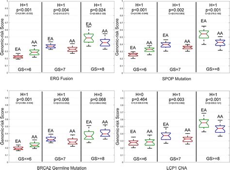 Frontiers Inferring Personalized And Race Specific Causal Effects Of