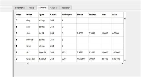 data exploration using pandas gui geeksforgeeks