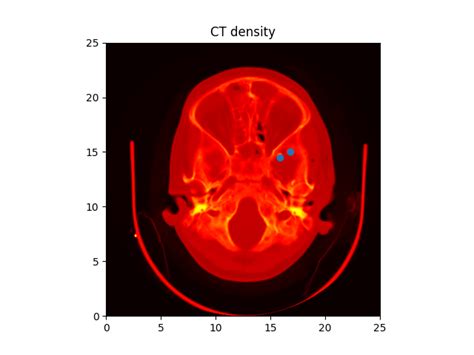 sample plots in matplotlib — matplotlib 3 3 2 documentation