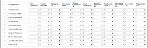 dynamic columns in editable grid user interface discussions