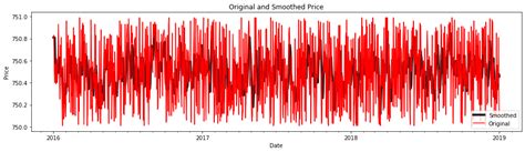 [solved] date in x axis matplotlib plot pandas python