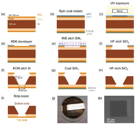 4 Lithographic Patterning And Etching Of Si Sio2 Sinx Chips A I