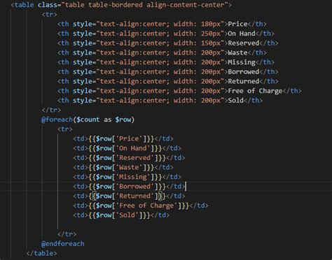 php show countif mysql query table to html stack overflow