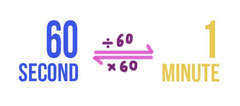 minutes to seconds — conversion and practice expii