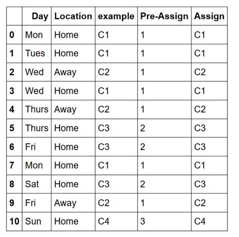 python efficient way to assign values from another column pandas df