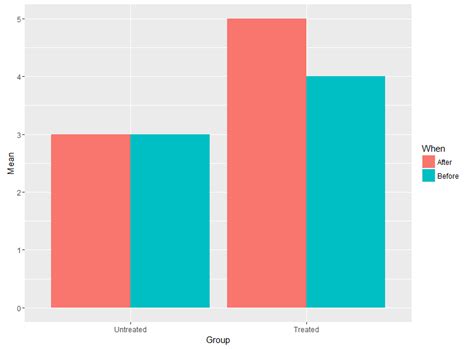 r bar order of ggplot with fill stat identity and