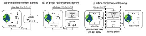因果强化学习 Provably Efficient Causal Reinforcement Learning With Confounded