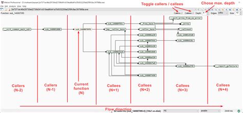 Function Call Graph — Malcat 0 9 Documentation