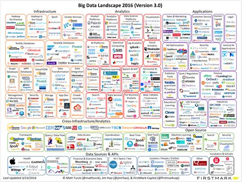 where are you implementing your big data algorithms