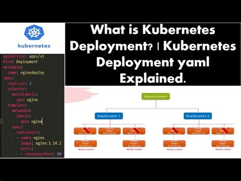 kubernetes application deployment tutorial kubernetes create