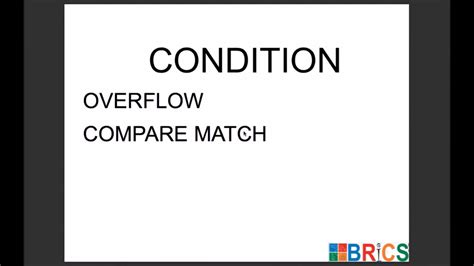 interrupt concept of timer interrupts tcnt and ocr