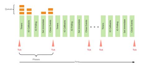 node js event loop and its metrics all you need to know dynatrace news