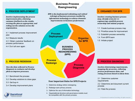 business process reengineering bpr checkflow checklist workflow sexiz pix