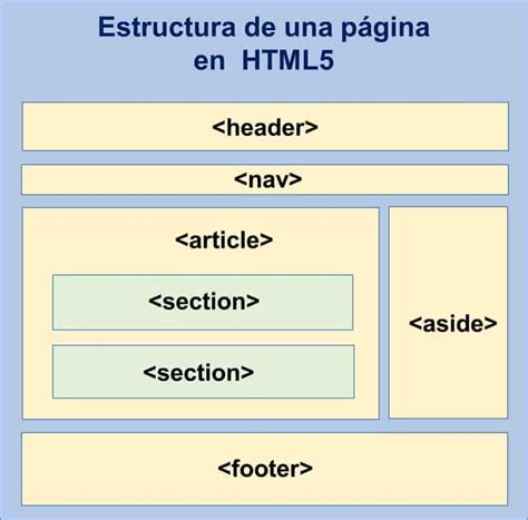 労苦 文法 スプーン article section html mintbell jp