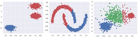 [basic Dimension Reduction] 군집분석 Cluster Analysis Statistics And