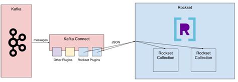 kafka connect architecture