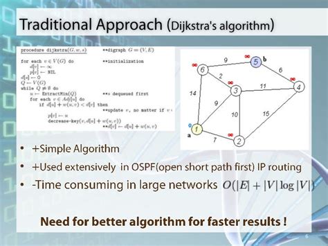 genetic algorithms for shortest path routing