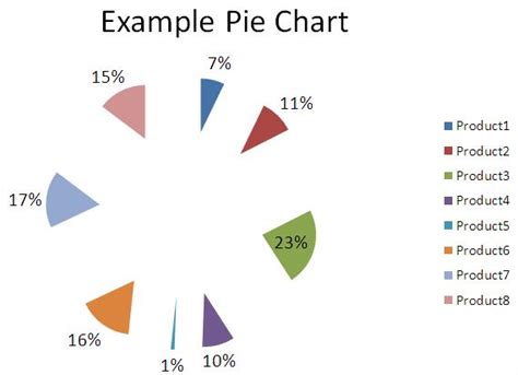 best excel tutorial exploding out slices of a pie chart