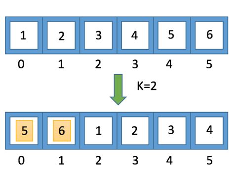 array rotation codewhoop