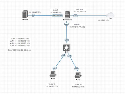 Cisco Asa Firewall Deployment Via Cisco L3 Switch With Vlans Baris