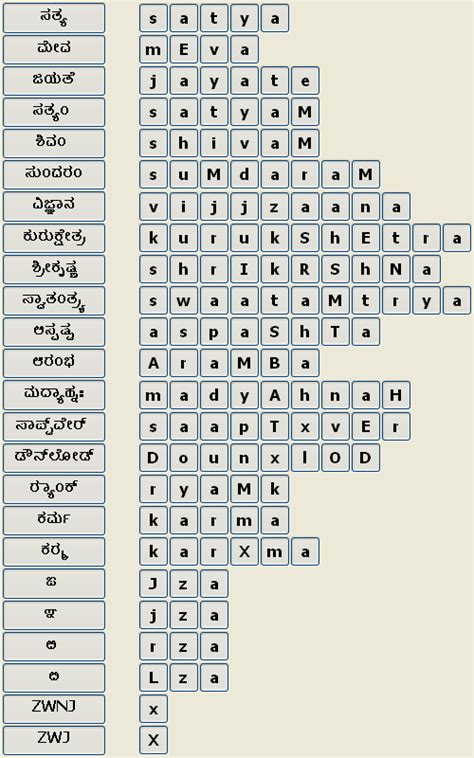 help pada software