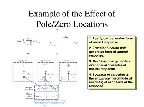 Ppt Lecture 4 Time Response Reference Nise Chapter 4 Sections 4 1