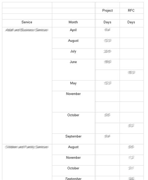 sql server ssrs bids reporting group by header stack