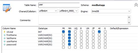 [résolu] hibernate could not resolve root entity user par snsn
